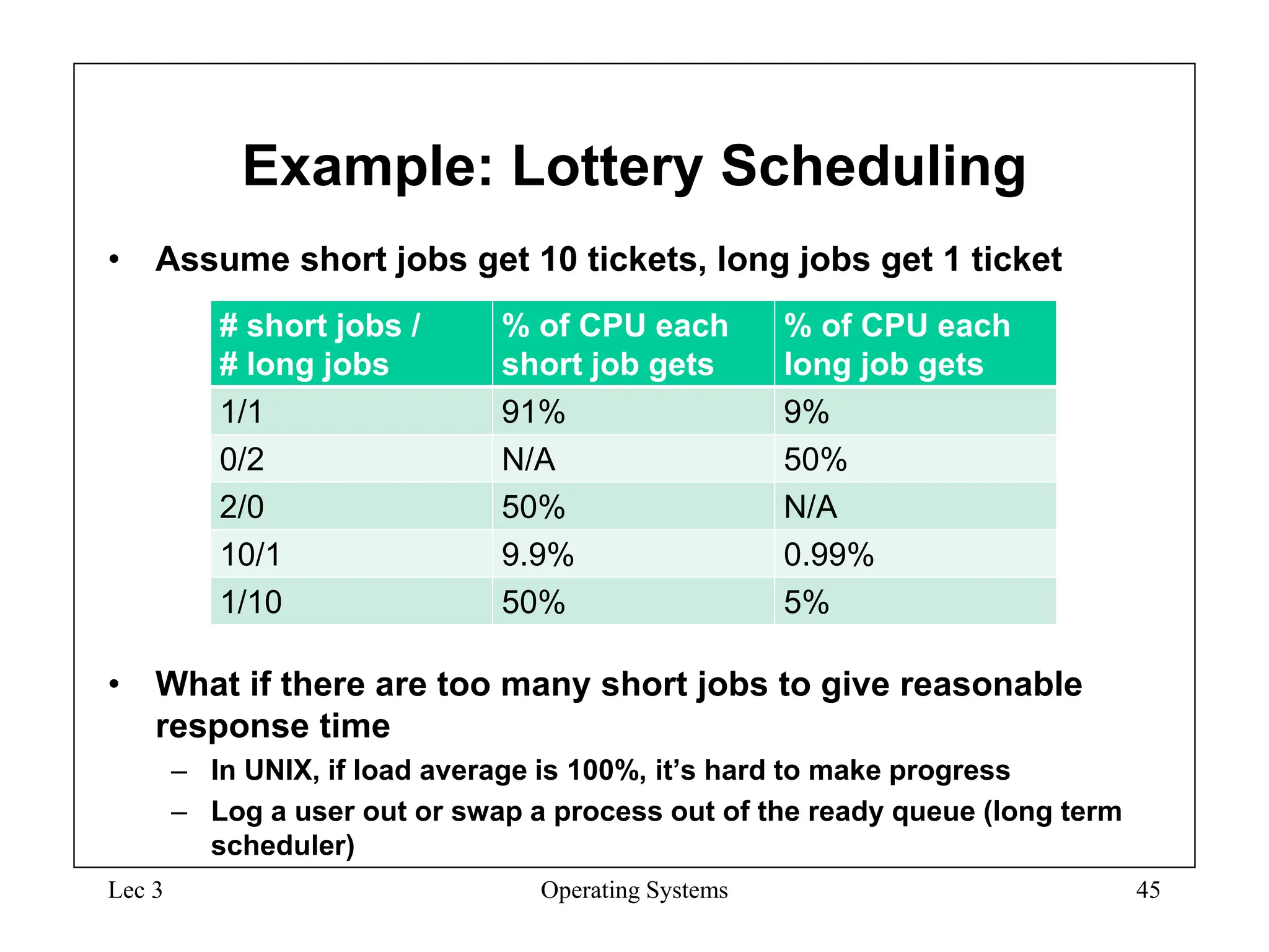 Process Scheduling Algorithms For Operating Systems Ppt