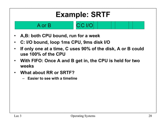 Process Scheduling Algorithms for Operating Systems | PPT