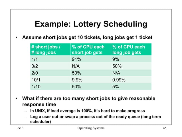 Process Scheduling Algorithms for Operating Systems | PPT
