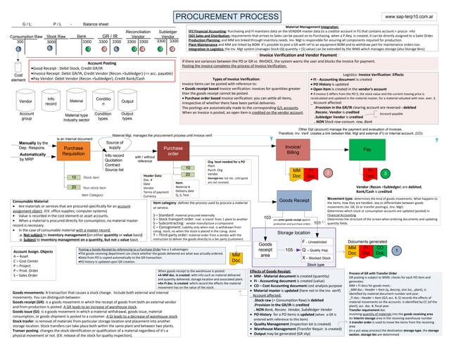 3 Procurement-Process.pdf