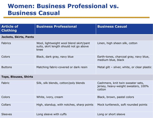 3 professionalism and professional etiquette | PPT
