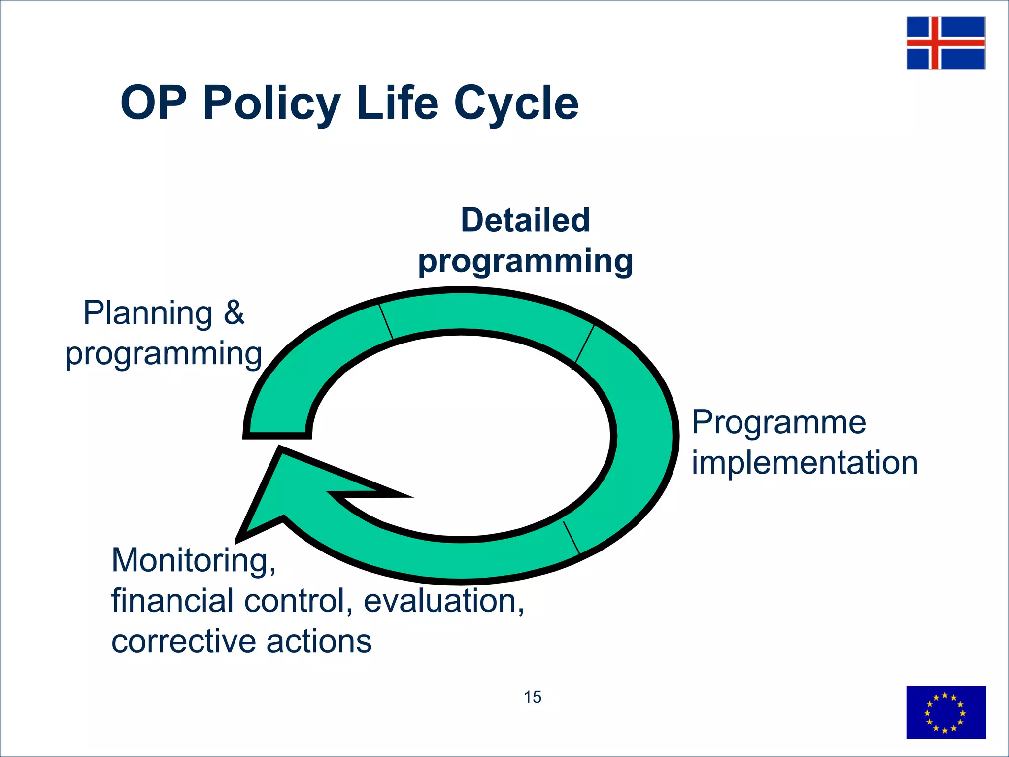 3 programming and tools swot & lfa | PPT