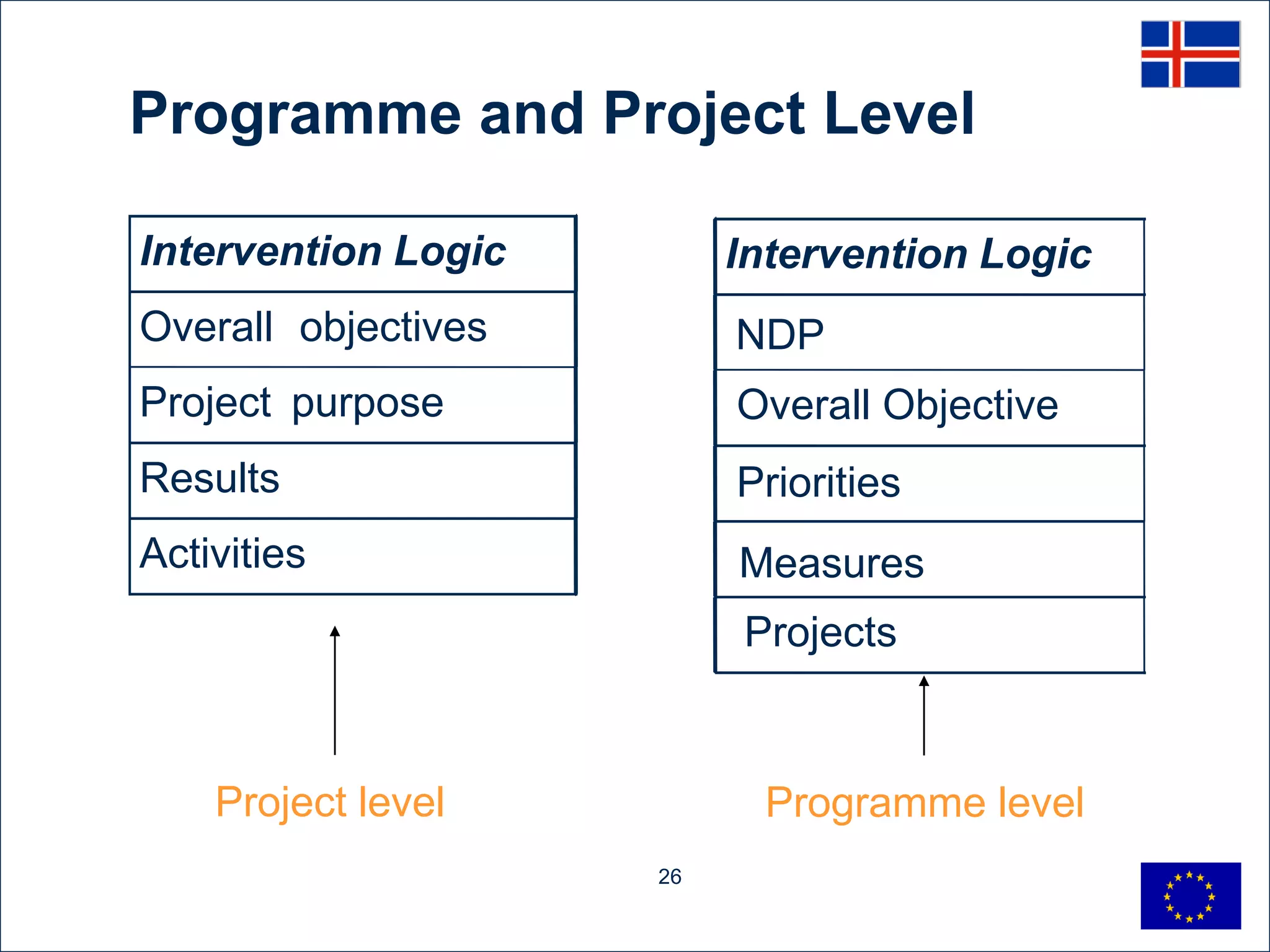 3 programming and tools swot & lfa | PPT
