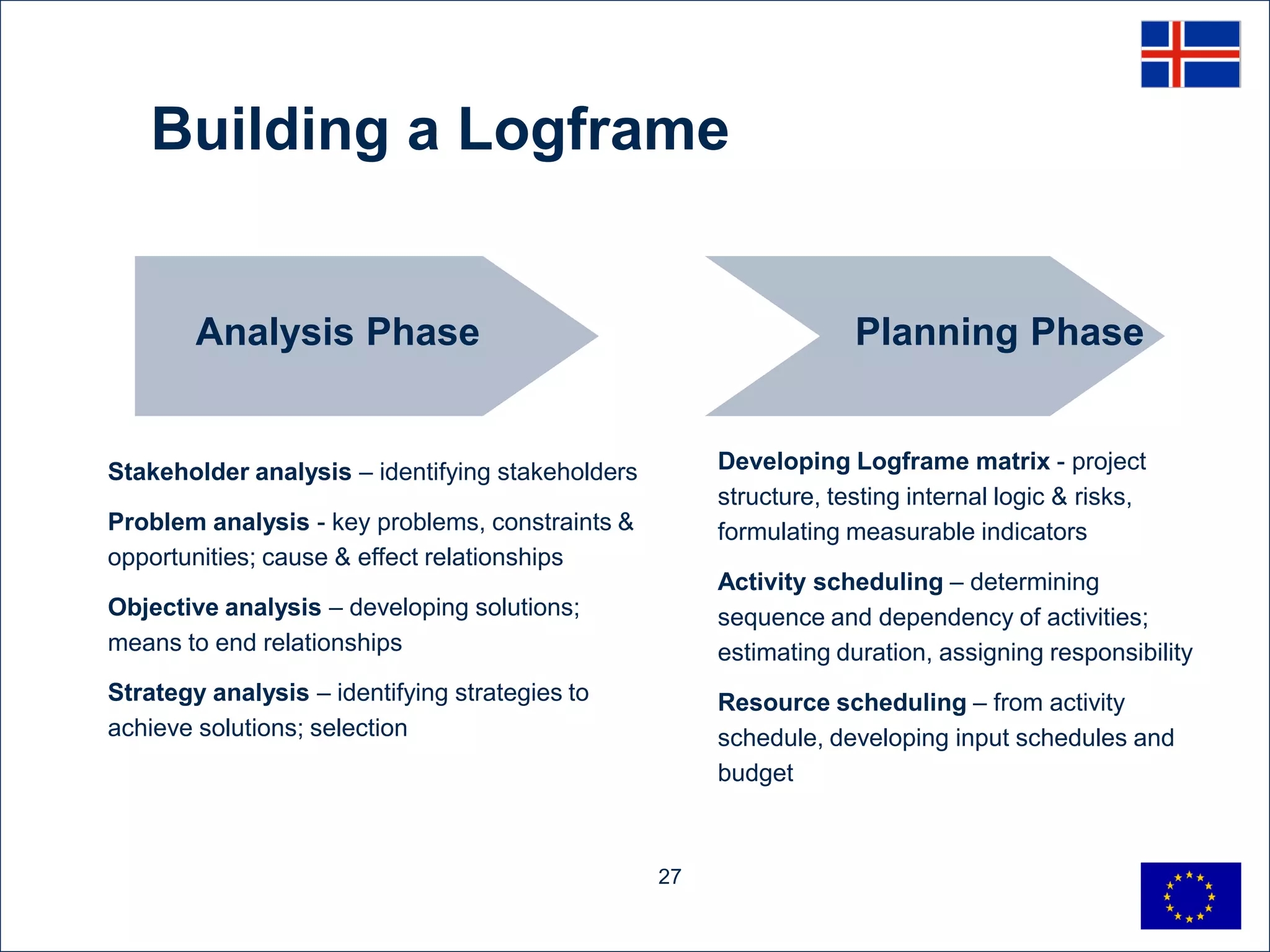 3 programming and tools swot & lfa | PPT