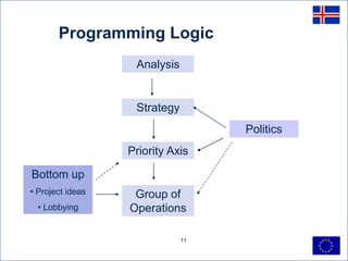 3 programming and tools swot & lfa | PPT