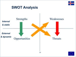 3 programming and tools swot & lfa | PPT