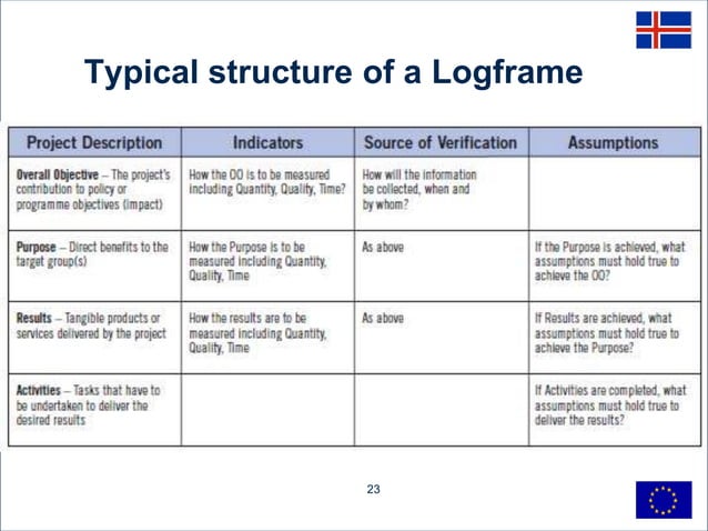 3 programming and tools swot & lfa | PPT