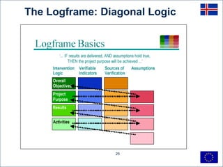 3 programming and tools swot & lfa | PPT