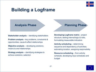 3 programming and tools swot & lfa | PPT