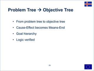 3 programming and tools swot & lfa | PPT