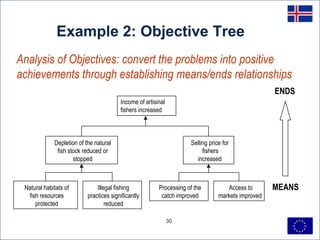 3 programming and tools swot & lfa | PPT