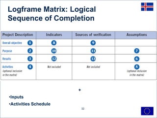 3 programming and tools swot & lfa | PPT