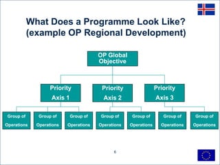 3 programming and tools swot & lfa | PPT
