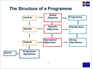 3 programming and tools swot & lfa | PPT