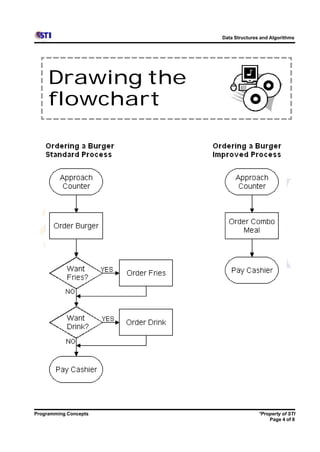 3 programming concepts | PDF