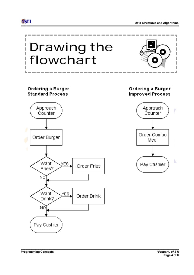 3 Programming Concepts Pdf
