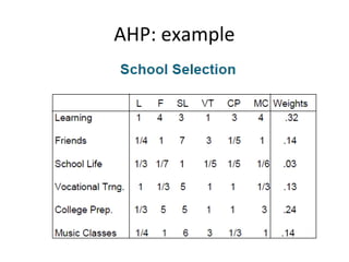 Project Design | PPT