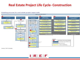 3 project life cycle | PPT