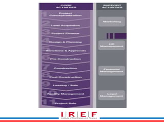3 project life cycle | PPT