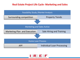 3 project life cycle | PPT