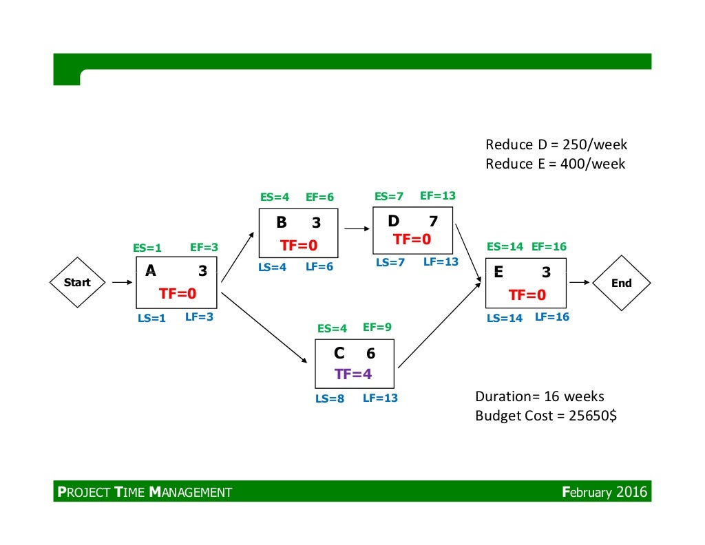 PMP_Project Time Management