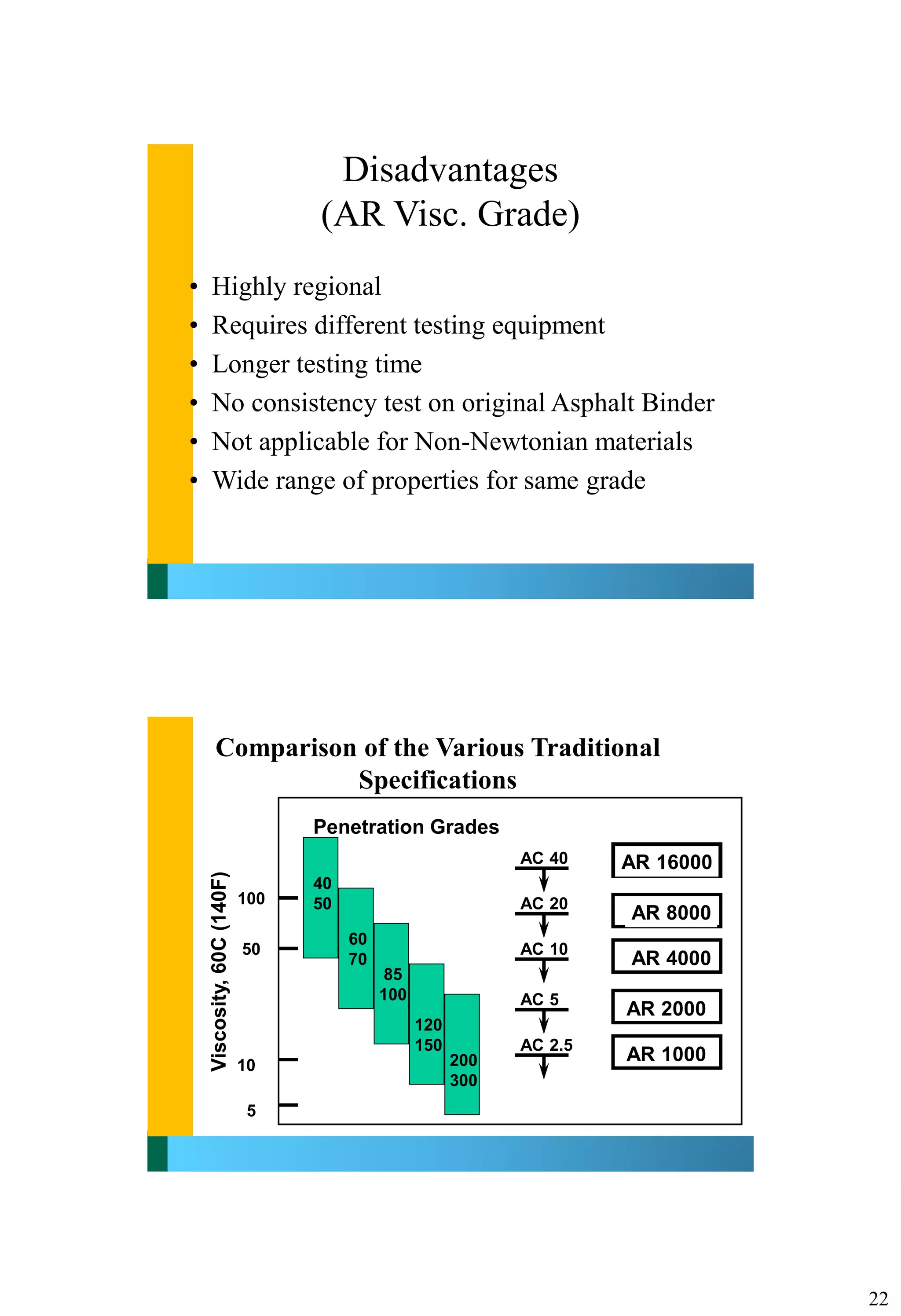 03-Properties of Asphalt Traditional ( Highway and Airport Engineering ...