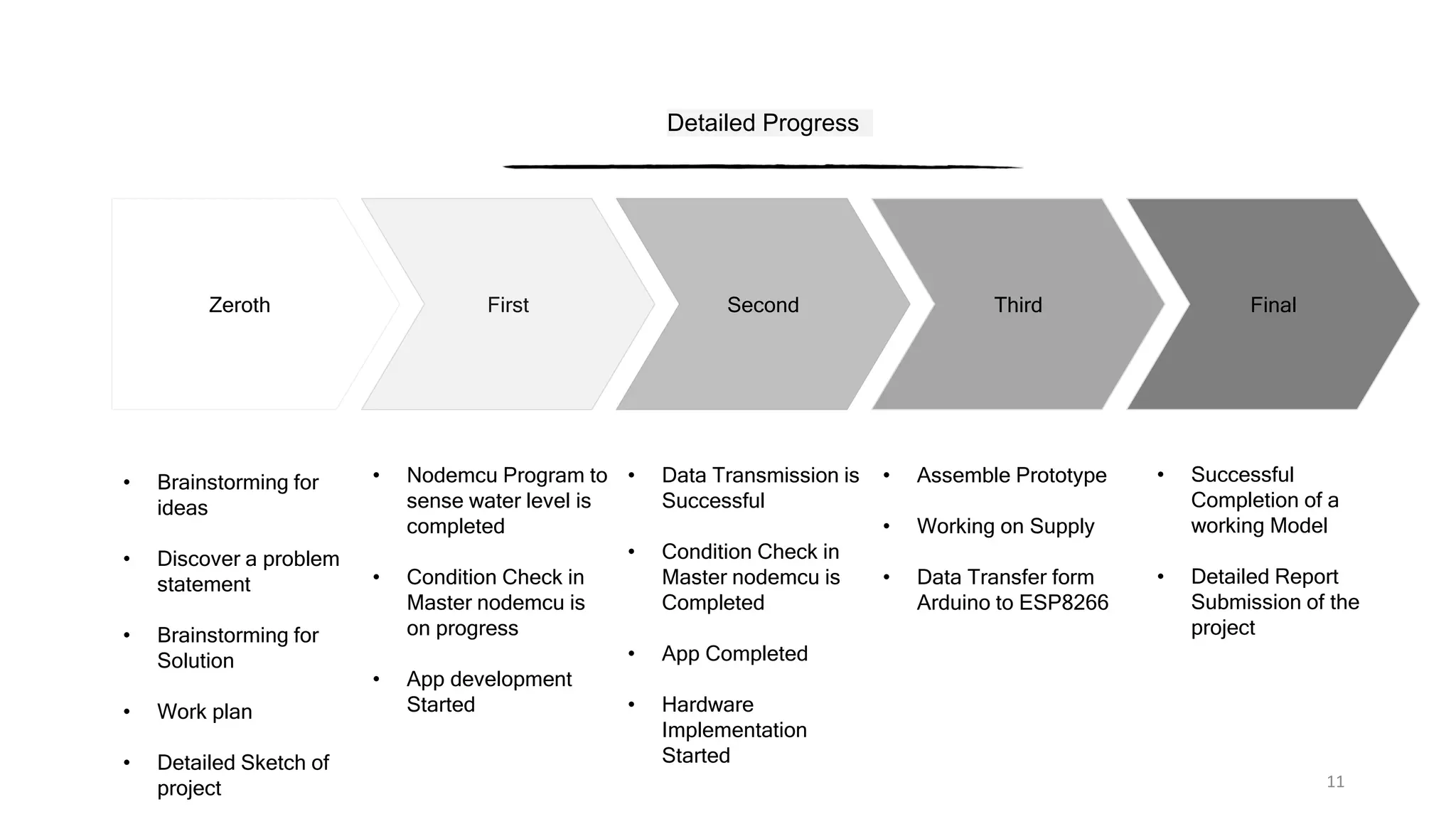 Smart Water Management | PPTX