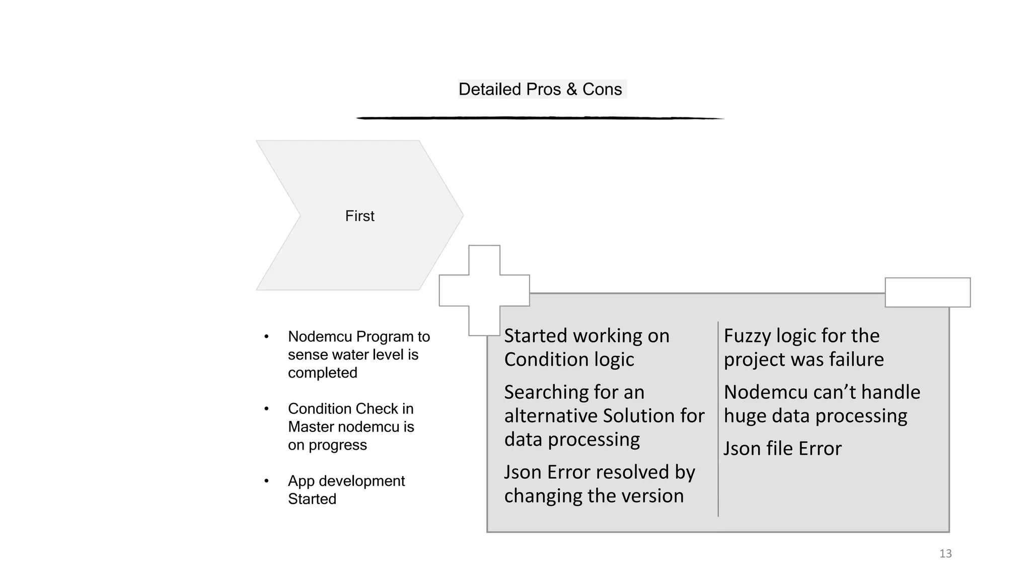 Smart Water Management | PPTX
