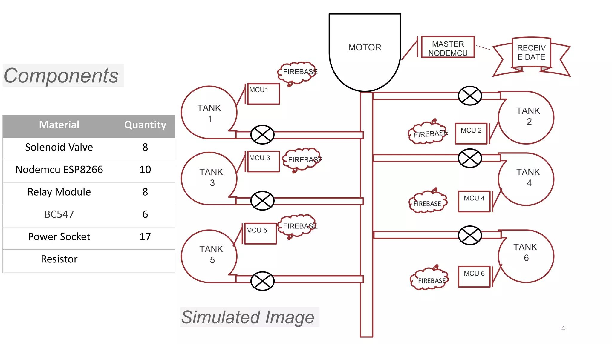 Smart Water Management | PPTX