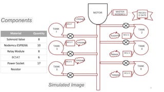 Smart Water Management | PPTX