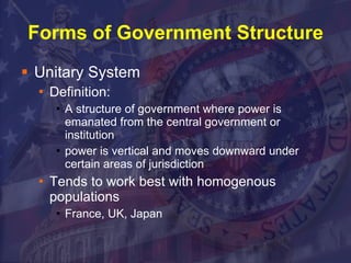 3 Proscons Of Federalism | PPT