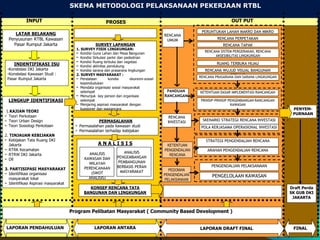 3_PROSES PERENCANAAN & PERANCANGAN.pptx