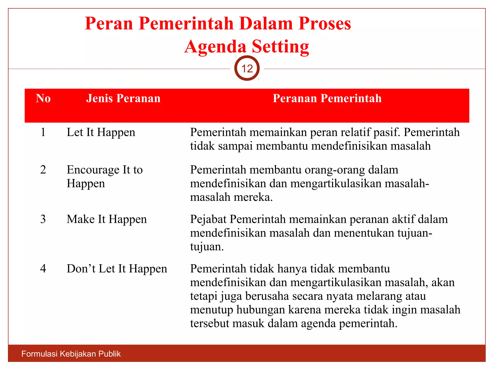 3 proses perumusan kebijakan | PPT