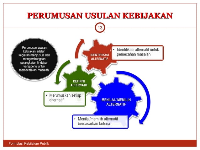 3 proses perumusan kebijakan | PPT