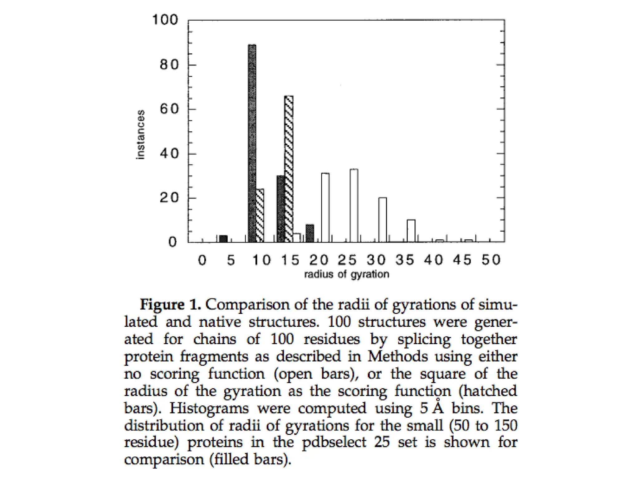 Template Free Protein Structure Modeling Ppt