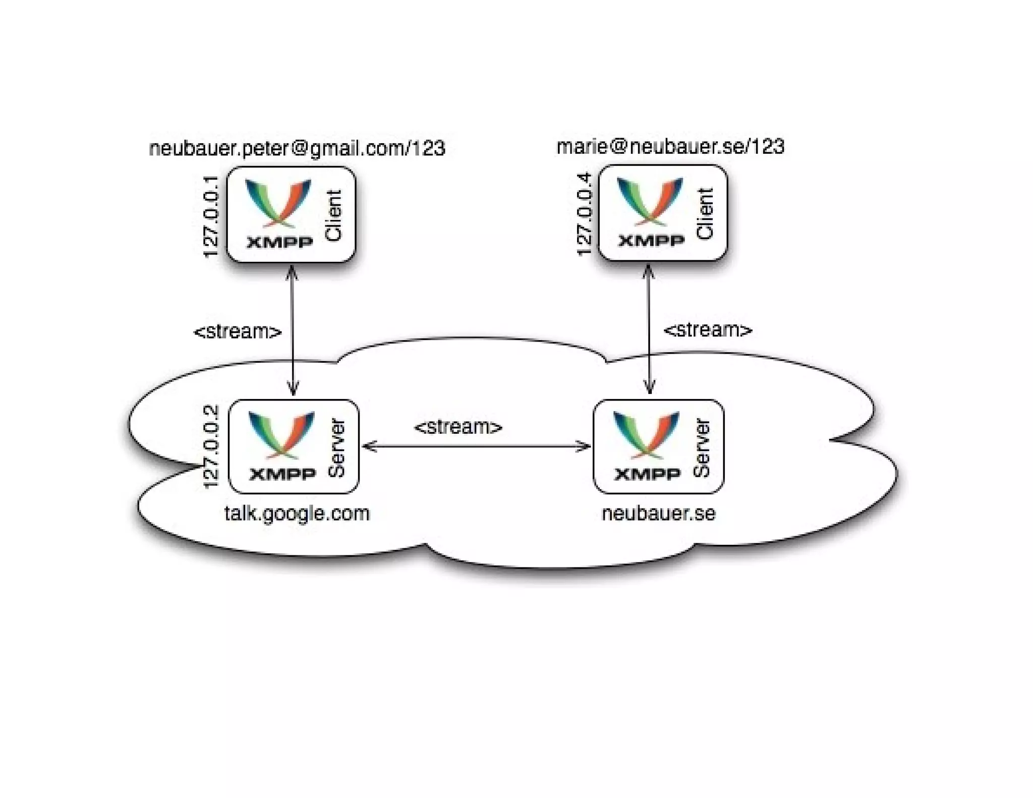 3_Protokol Komunikasi IOT.pdf
