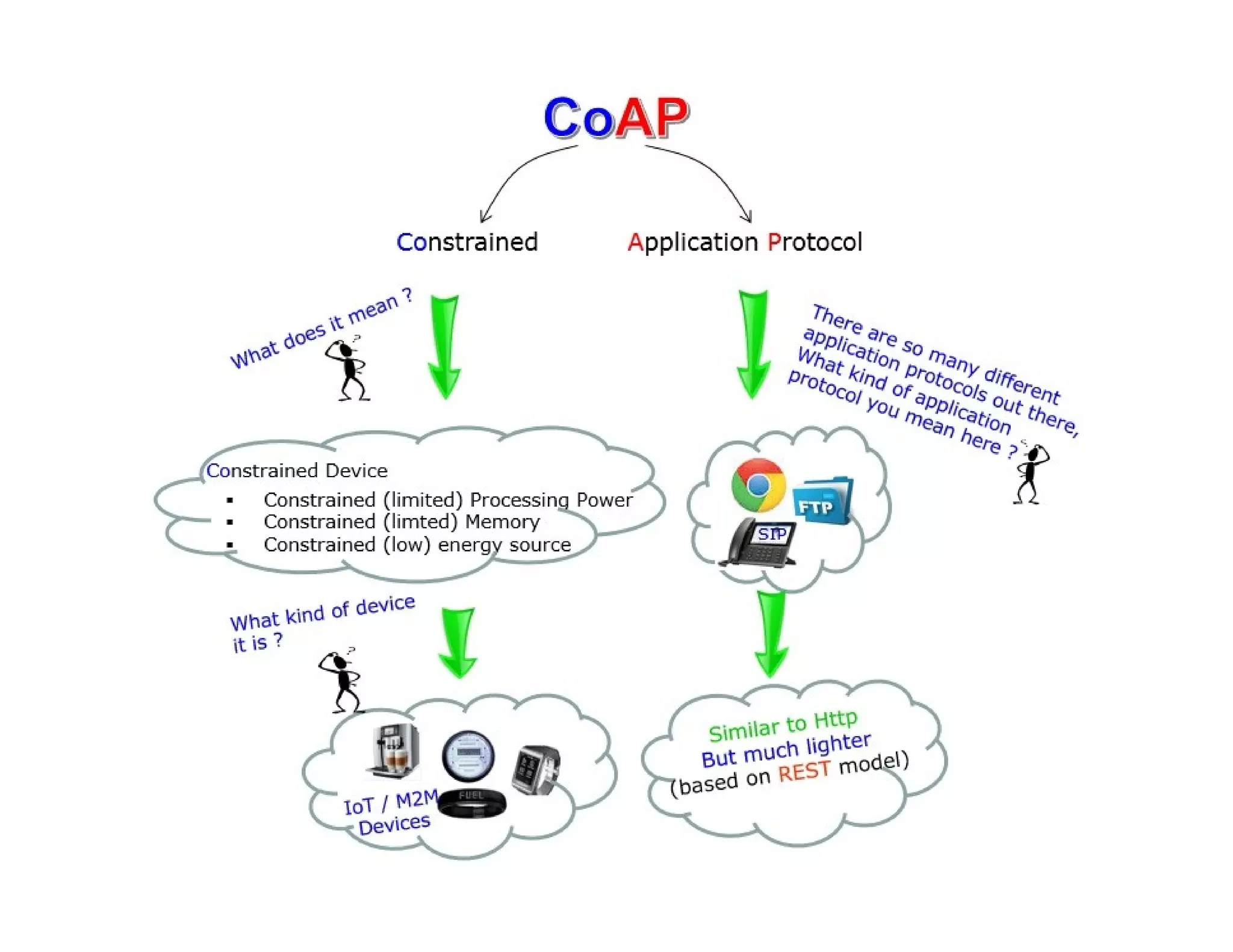 3_Protokol Komunikasi IOT.pdf