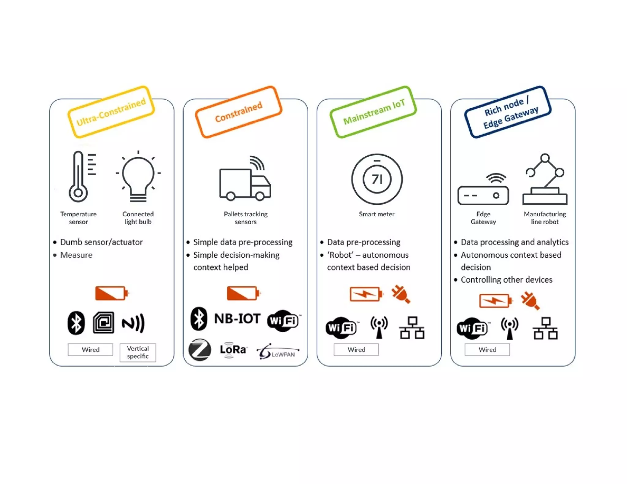 3_Protokol Komunikasi IOT.pdf