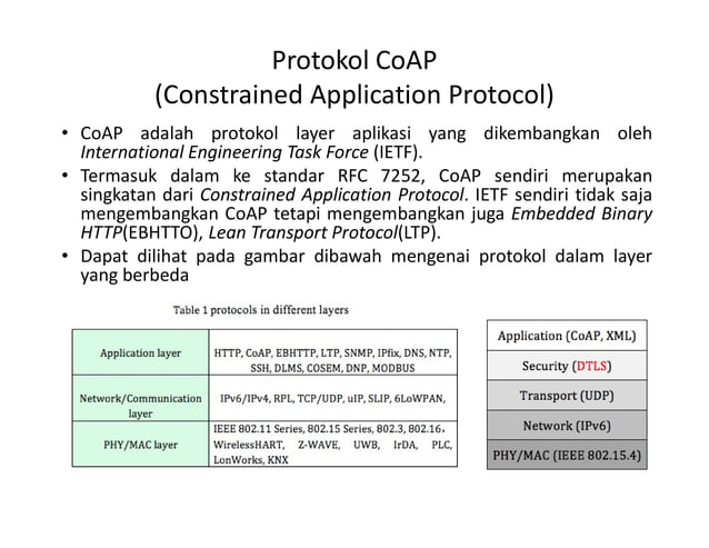 3_Protokol Komunikasi IOT.pdf