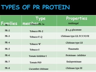 PR protein by kk sahu sir | PPTX