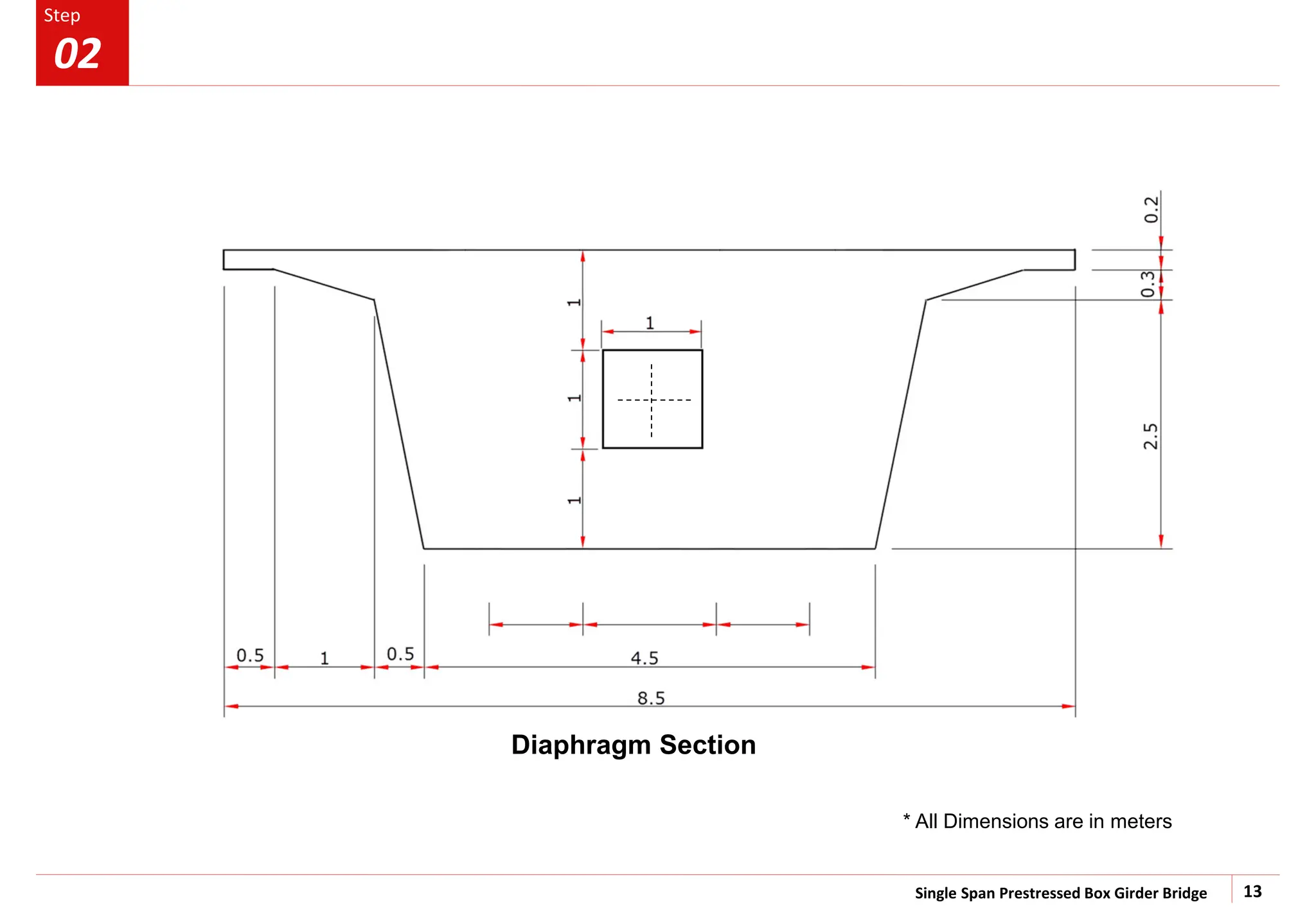 PSC Box Bridge Single Span for structural engineers | PDF | Science