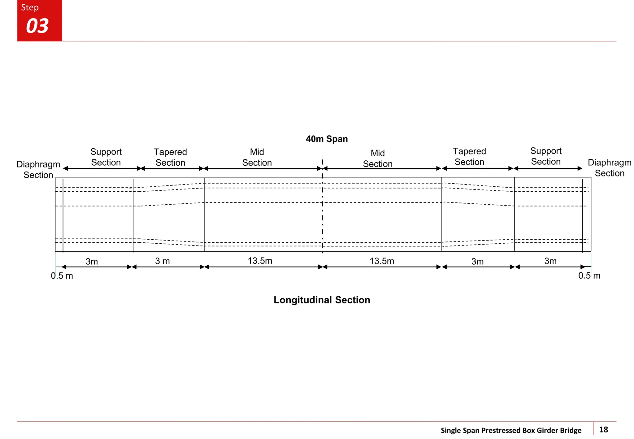 PSC Box Bridge Single Span for structural engineers | PDF | Science