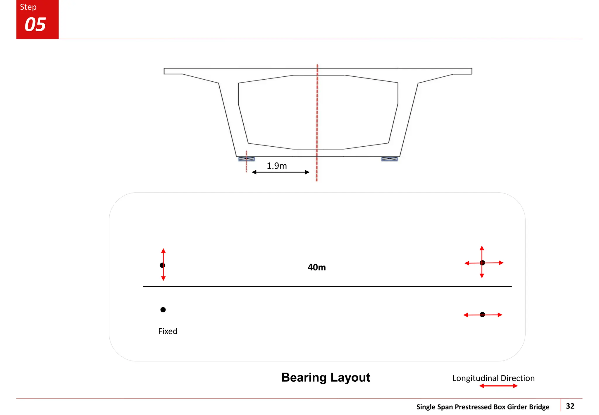 PSC Box Bridge Single Span for structural engineers | PDF