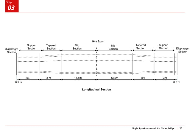 PSC Box Bridge Single Span for structural engineers | PDF | Science