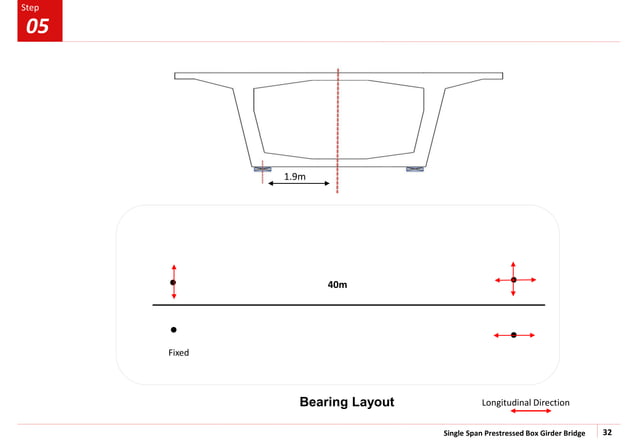 PSC Box Bridge Single Span for structural engineers | PDF | Science