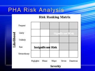 3 psm process_hazard_analysis2 | PPT