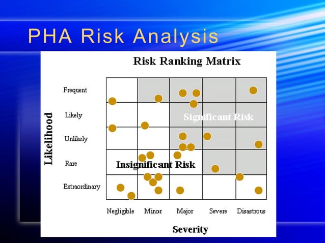 3 psm process_hazard_analysis2 | PPT