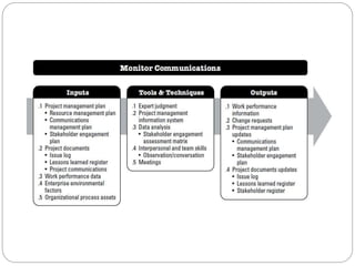 3) PSTM & PSCM.pptx