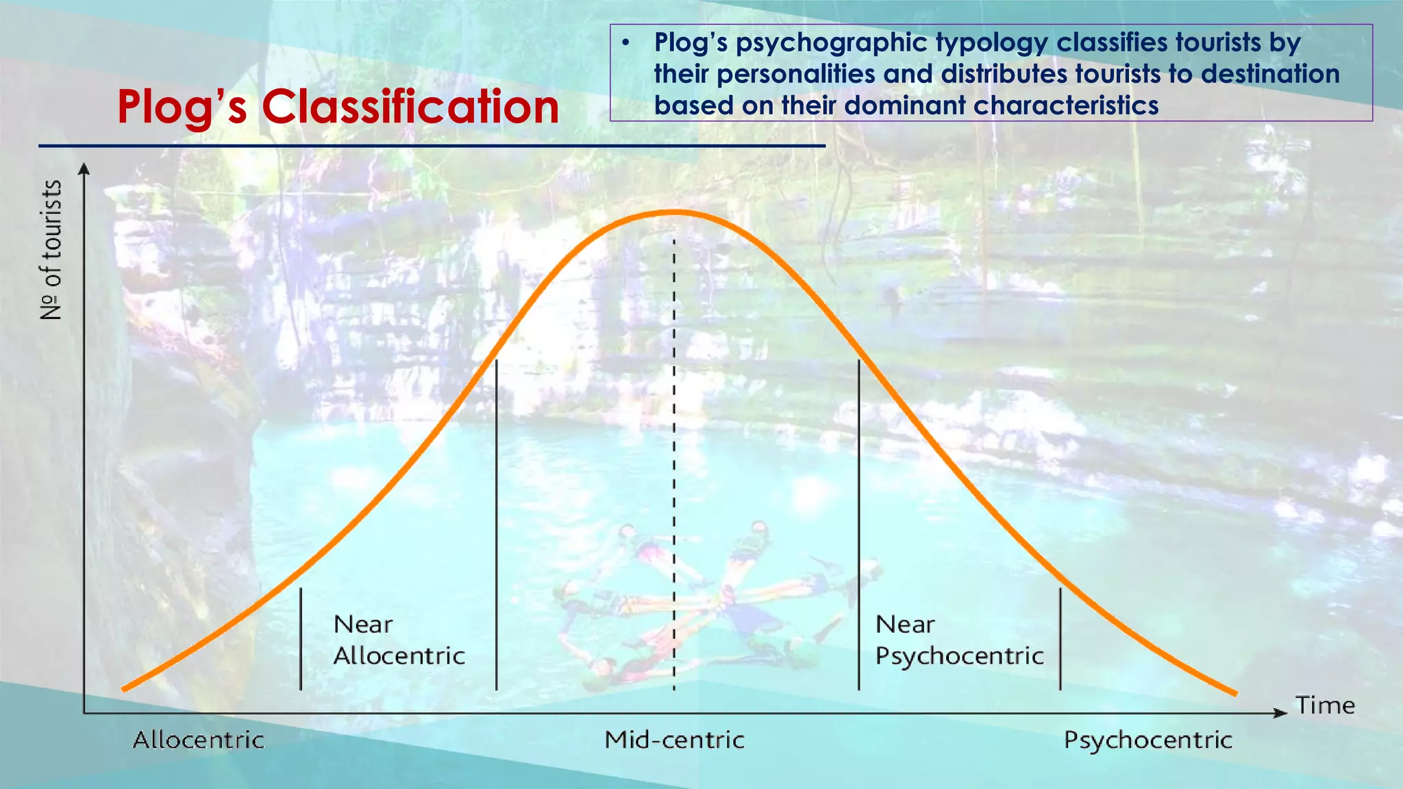 Psychology of Travel | PDF