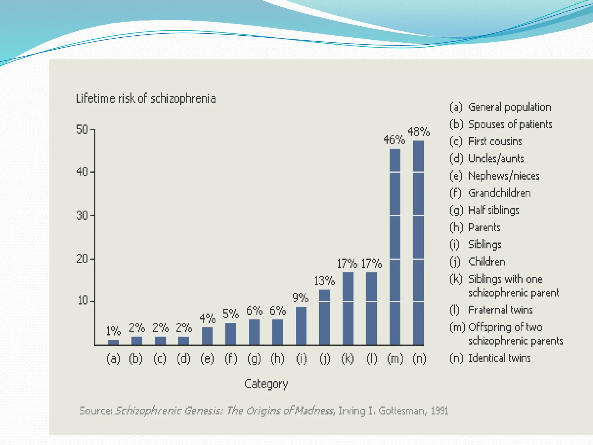 Psychotic disorders to understand mental disorder.pptx